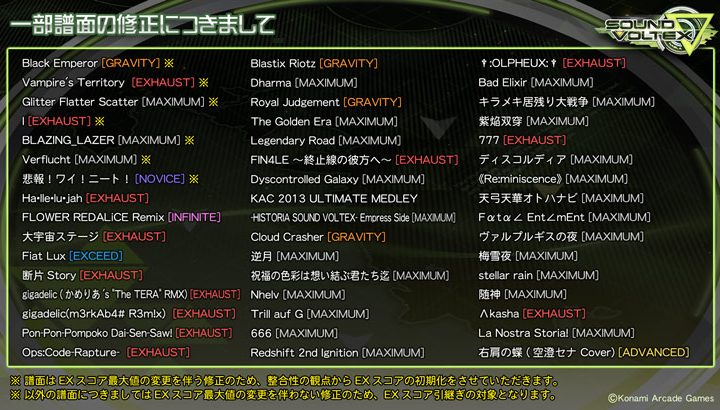 SOUND VOLTEX EXCEED GEAR